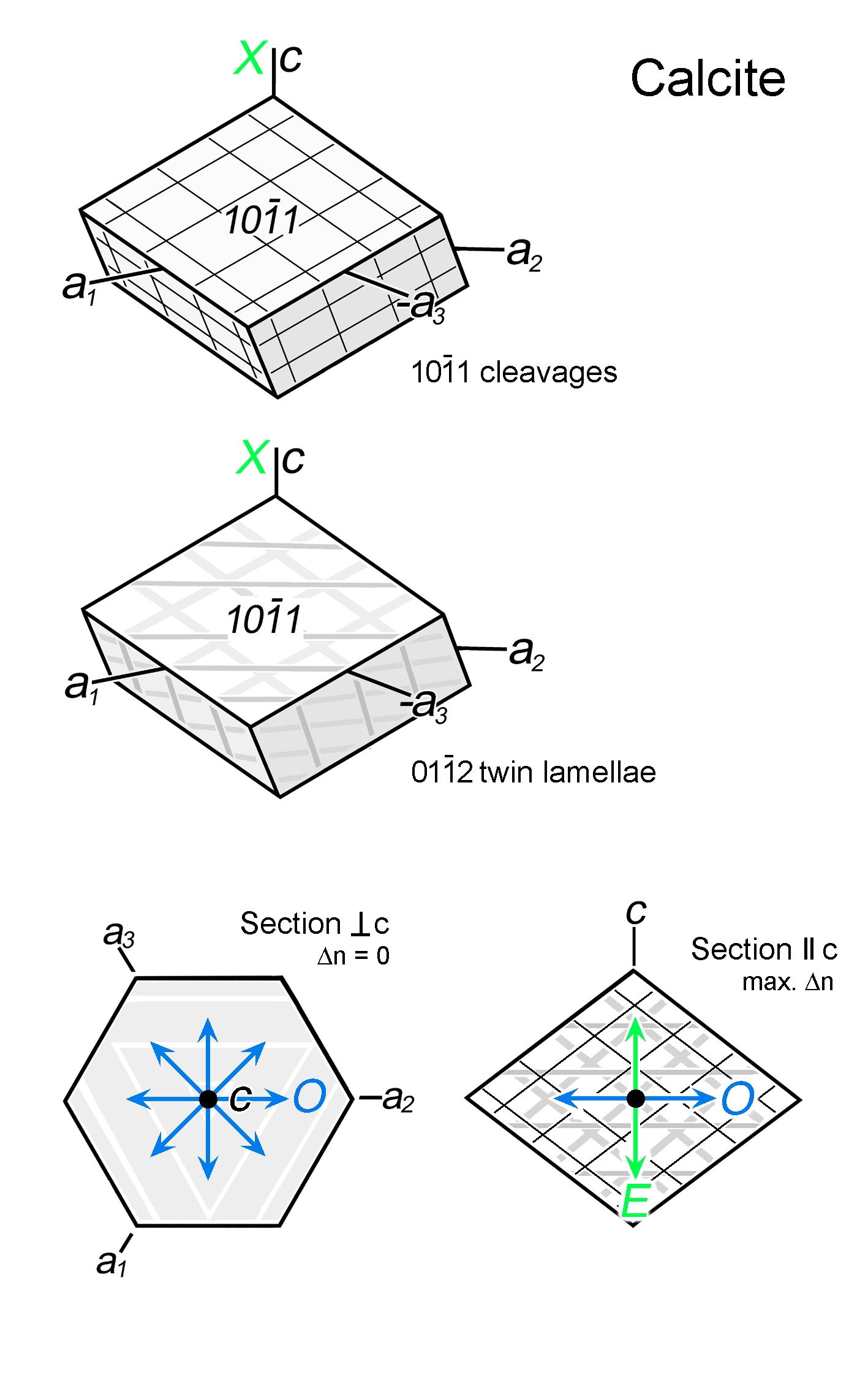 Calcite Crystal Structure Clear Calcite Meaning And Properties