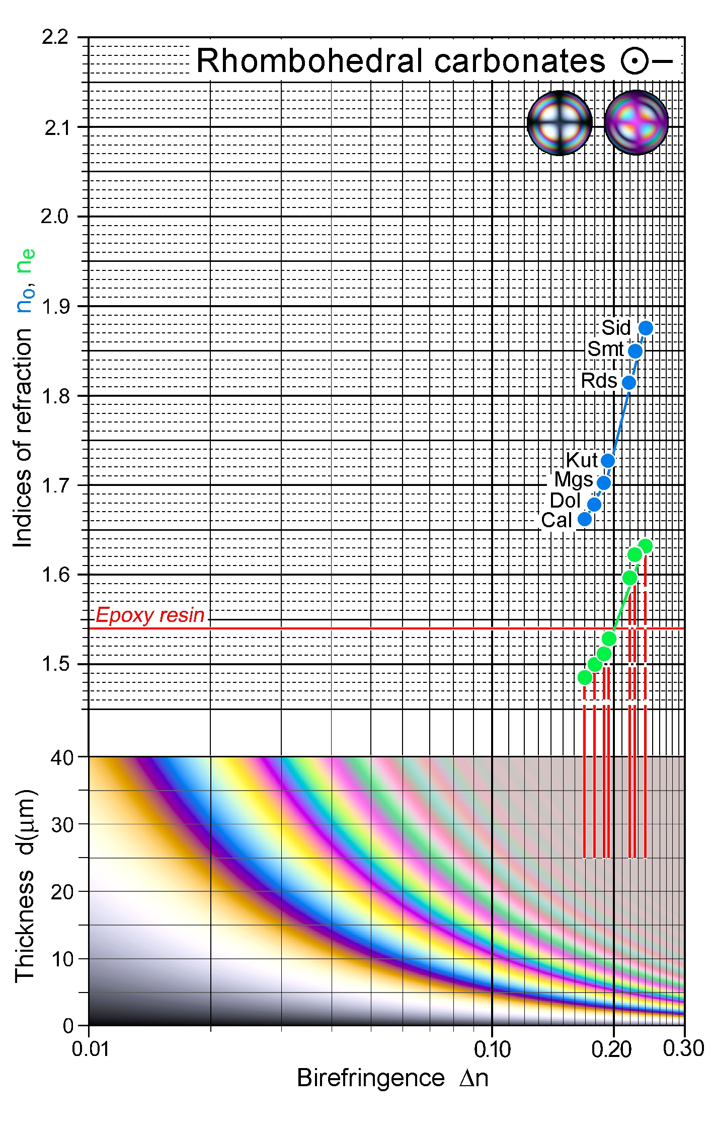 Minerals In Thin Section