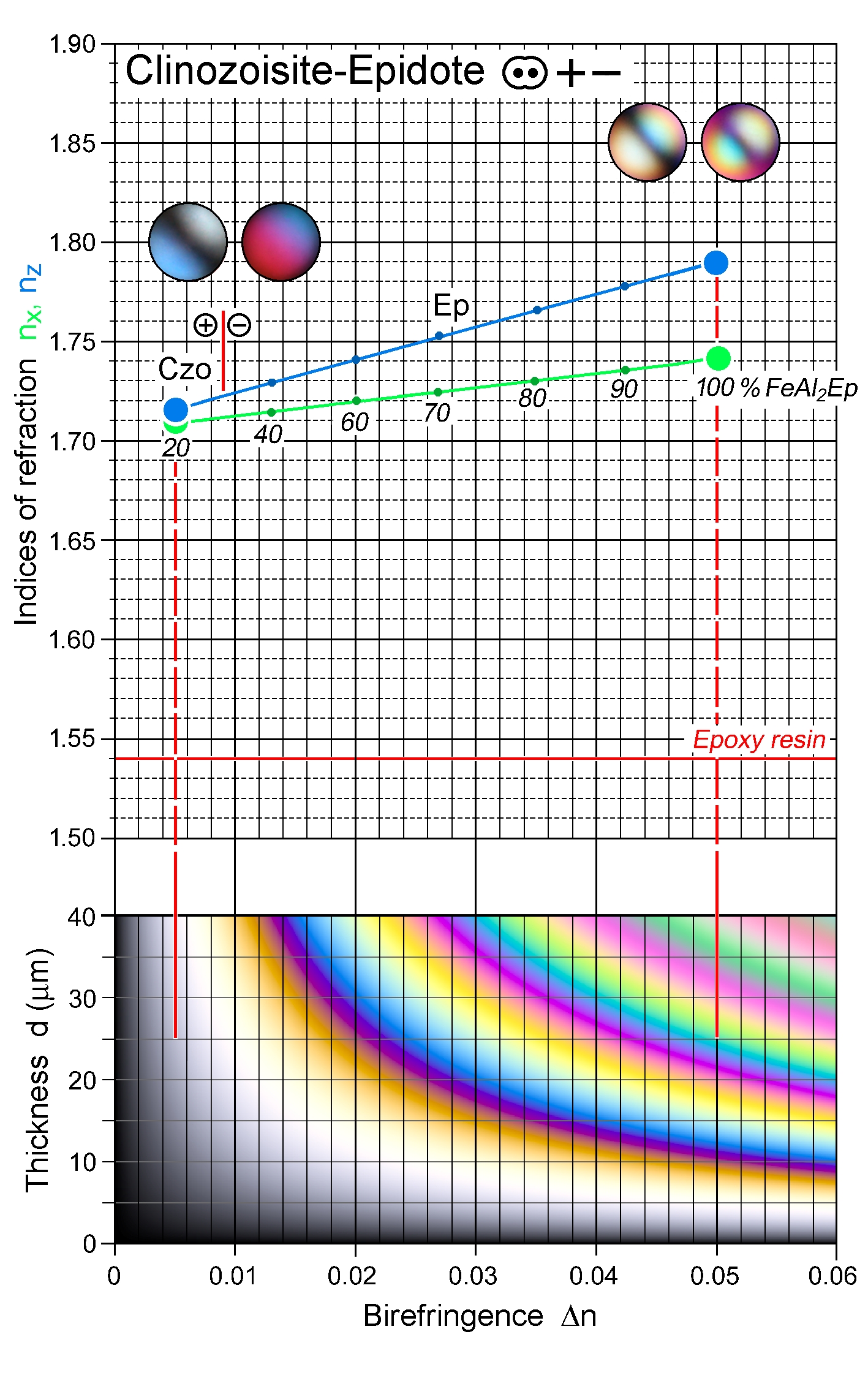 Minerals In Thin Section