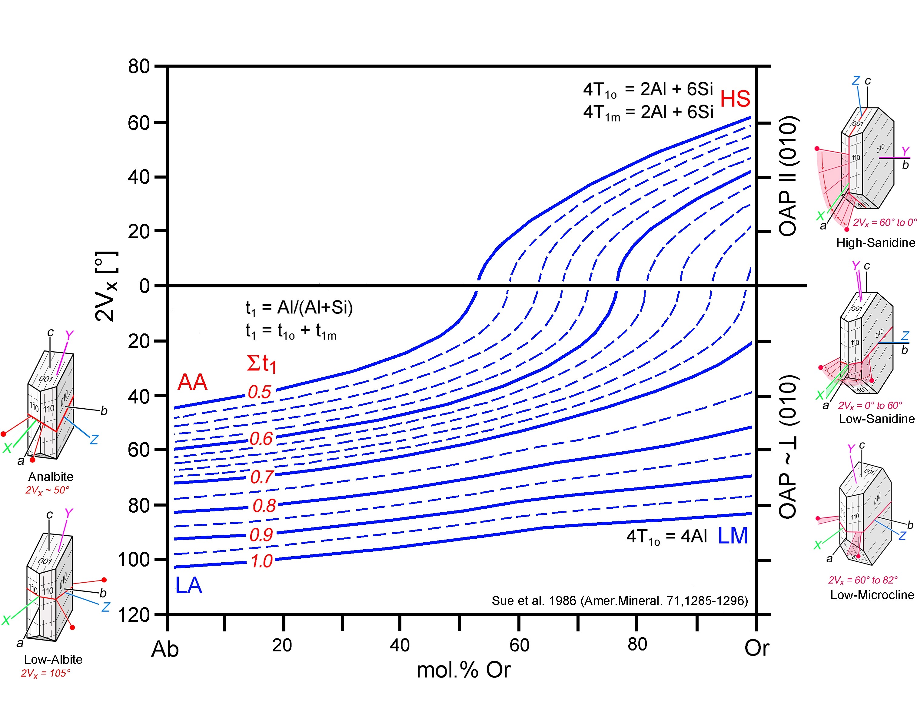 Minerals In Thin Section